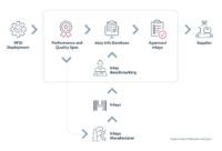 What is ARC certification and why is it key for your RFID tags?