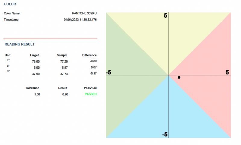 How color matching artwork files for apparel labels works