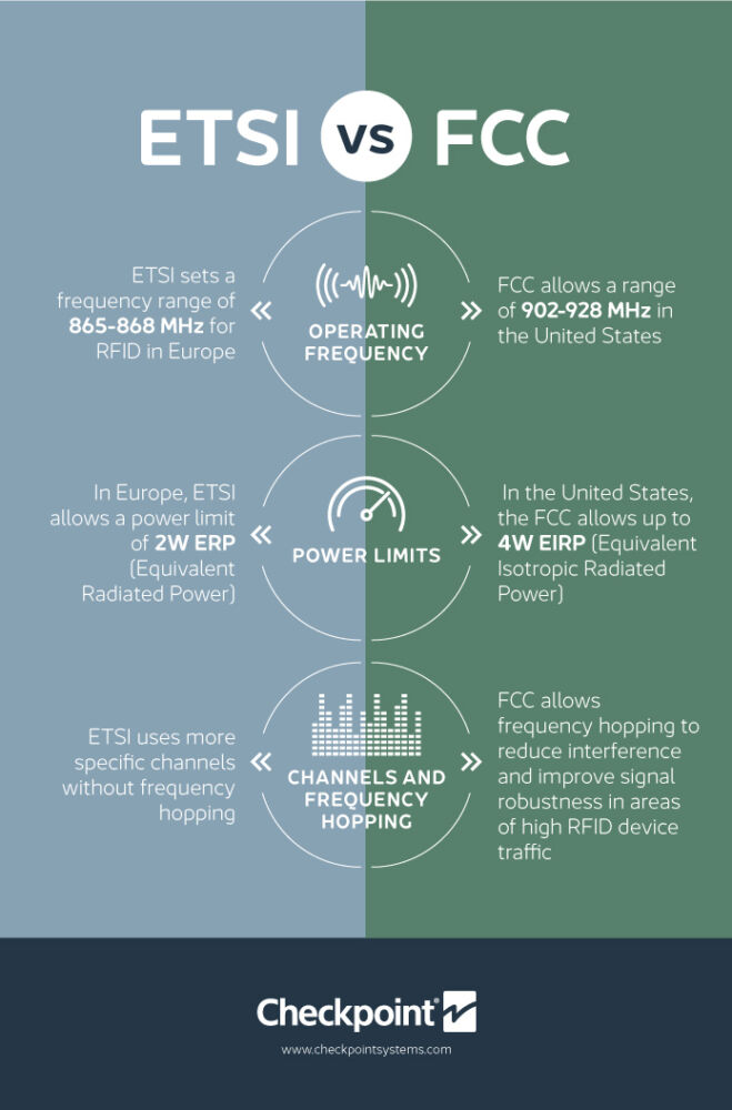 ETSI and FCC in RFID: Key Regulations | Checkpoint Systems