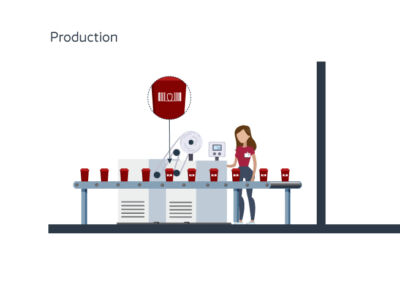 Reusable Packaging Solution | Checkpoint Systems