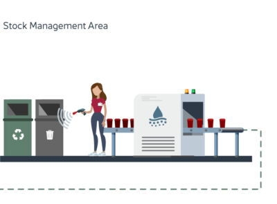 Reusable Packaging Solution | Checkpoint Systems
