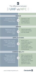 RFID Chip Types: Enhancing Security and Efficiency