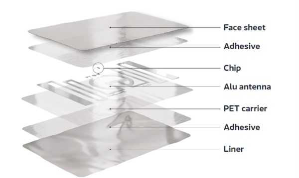 RFID inlay和RFID标签有何不同？部署RFID该如何选择？ - Checkpoint Systems China - 零售技术解决方案