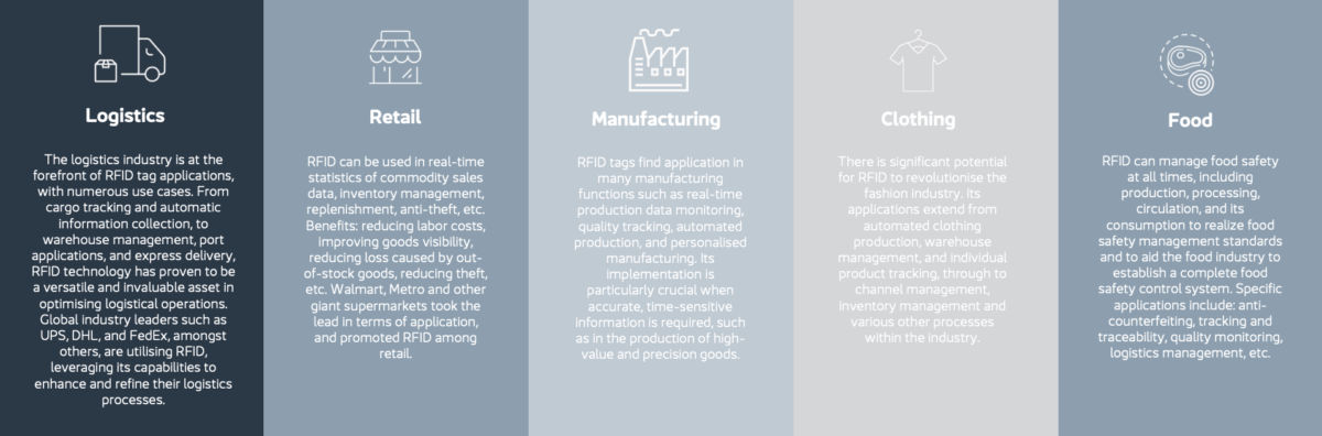 RFID: The Multifaceted Solution for Every Sector | Checkpoint Systems